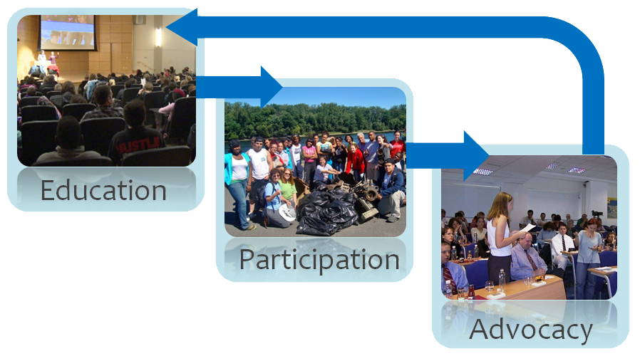 School Programs - Take a Stand For Conservation